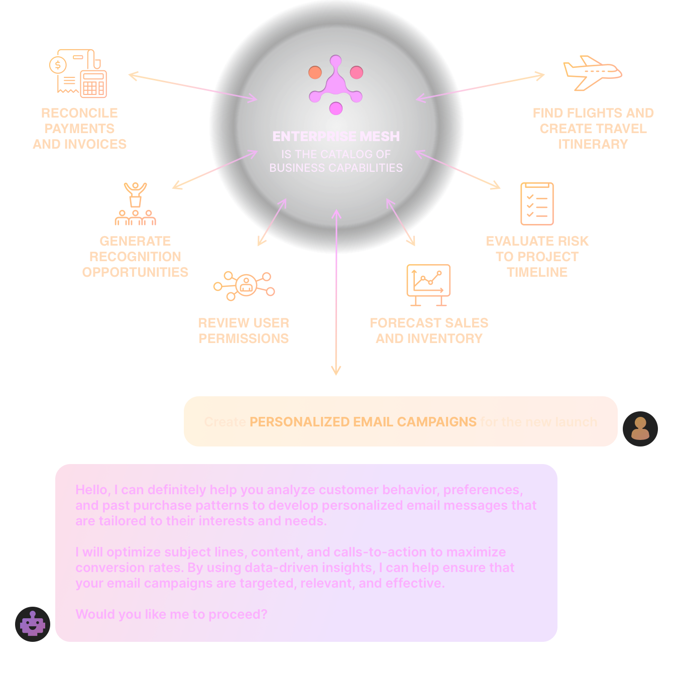 Comake - Your data. Your way.